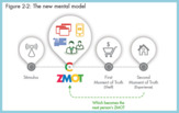 Inbound Marketing and ZMOT: Perfect Together?